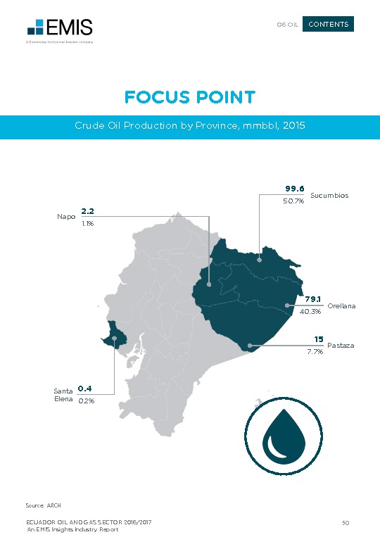 Ecuador Oil and Gas Sector Report 2016/2017 Industry Report | EMIS Insights