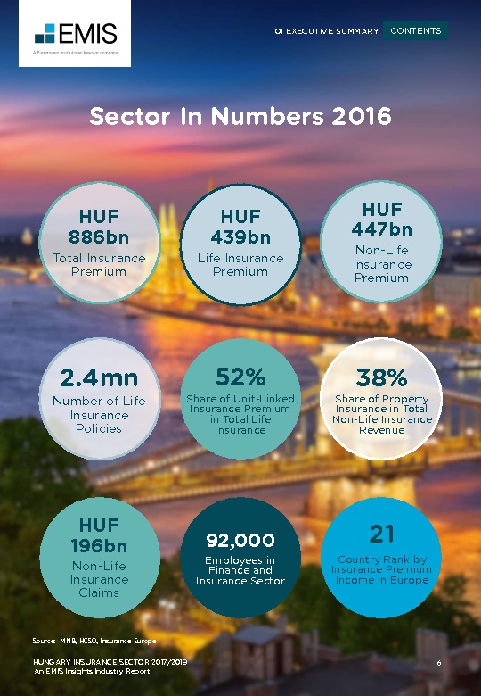 Hungary Insurance Sector Report 2017/2018 Industry Report | EMIS Insights