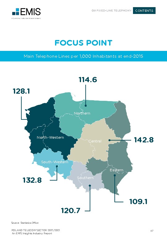 Poland Telecommunications Sector Report 2017/2021 Industry Report ...