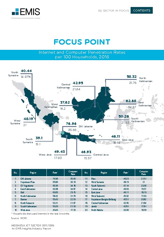 Indonesia ICT Sector Report 2018/2019 Industry Report | EMIS Insights