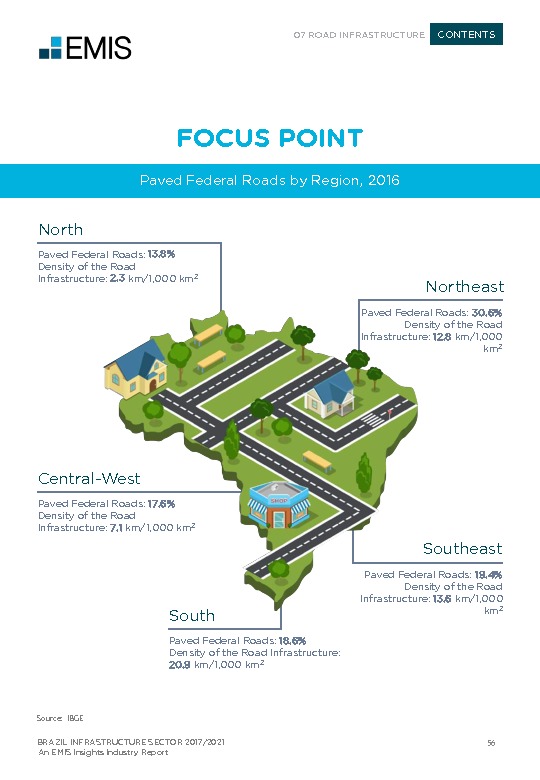Brazil Infrastructure Sector Report 2017/2021 Industry Report | EMIS ...