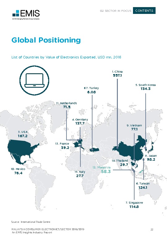Malaysia Consumer Electronics Sector Report 2018/2019 Industry Report ...