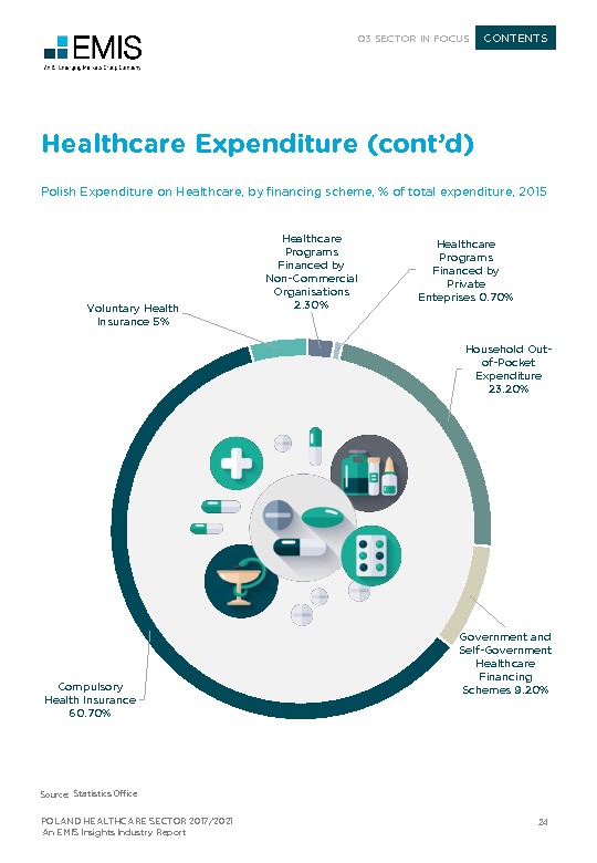 Poland Healthcare Sector Report 2017/2021 Industry Report | EMIS Insights