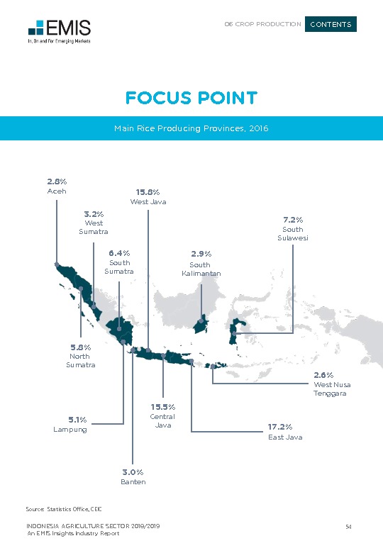 Indonesia Agriculture Sector Report 2018/2019 Industry Report | EMIS ...