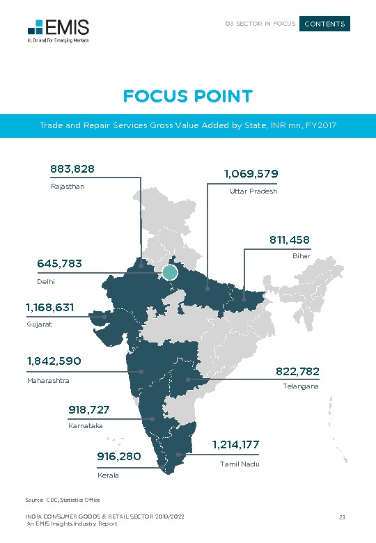 India Consumer Goods and Retail Sector Report 2018/2022 Industry Report ...