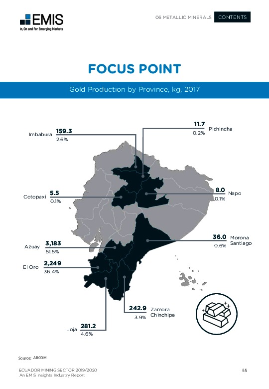 Ecuador Mining Sector Report 2019/2020 Industry Report | EMIS Insights
