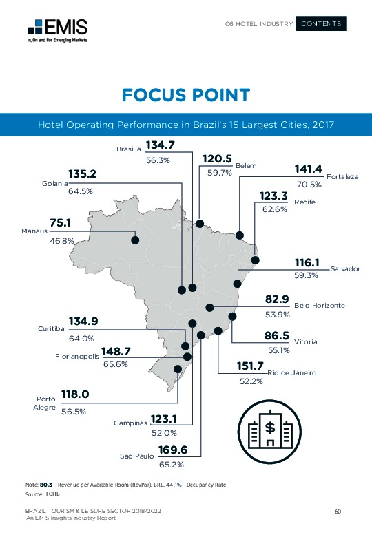 Brazil Tourism and Leisure Sector Report 2018/2022 Industry Report ...