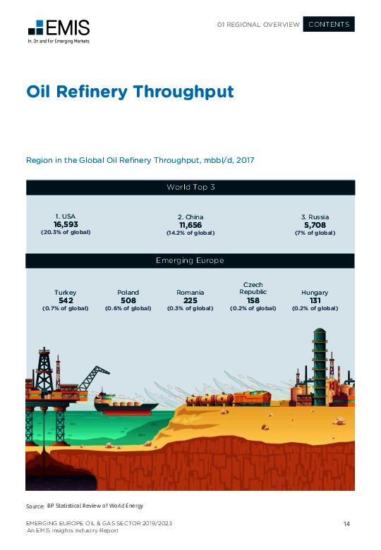 Emerging Europe Oil and Gas Sector Report 2019/2020 Industry Report ...