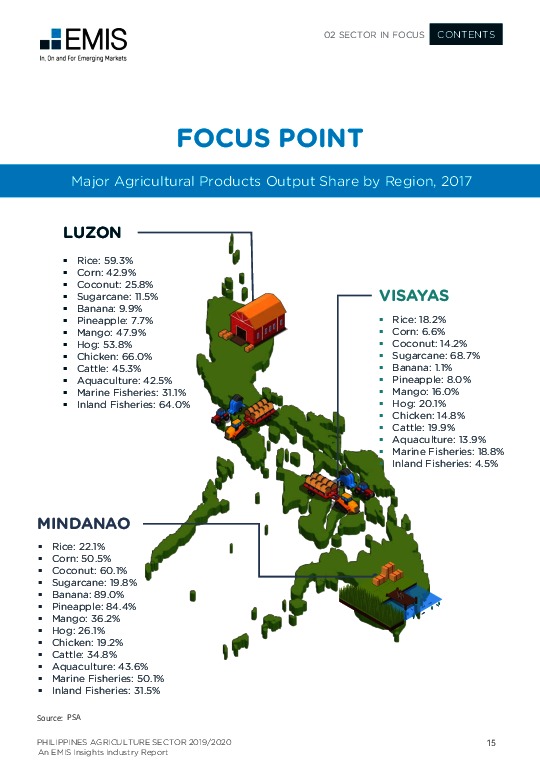 Philippines Agriculture Sector Report 2019/2020 Industry Report | EMIS ...
