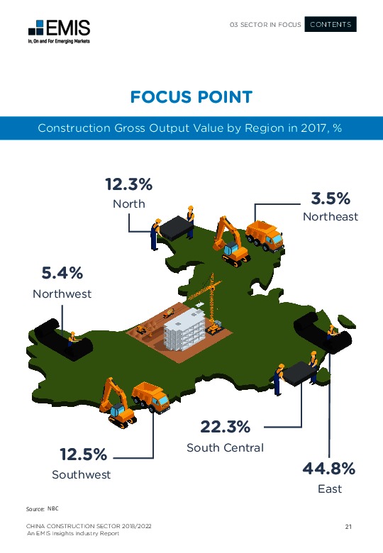 China Construction Sector Report 2018/2022 Industry Report | EMIS Insights