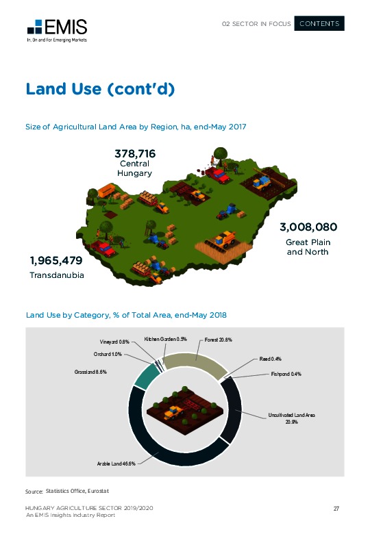Hungary Agriculture Sector Report 2019/2020 Industry Report | EMIS Insights