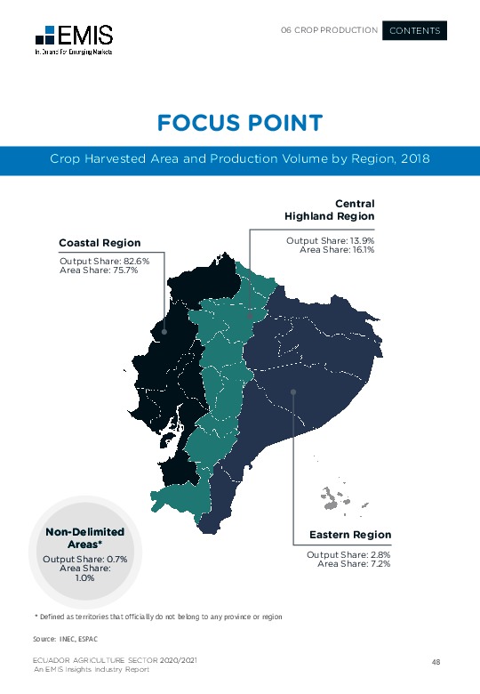 Ecuador Agriculture Sector Report 2020/2021 Industry Report | EMIS Insights