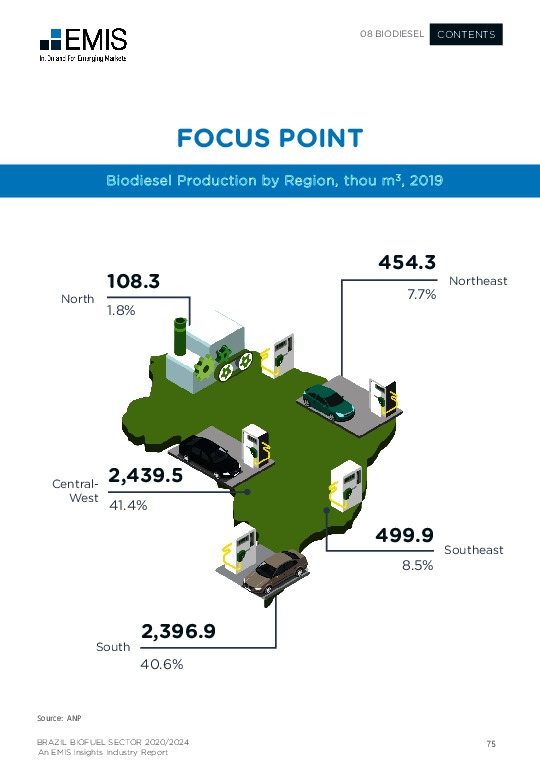 Brazil Biofuel Sector Report 2020/2024 Industry Report | EMIS Insights