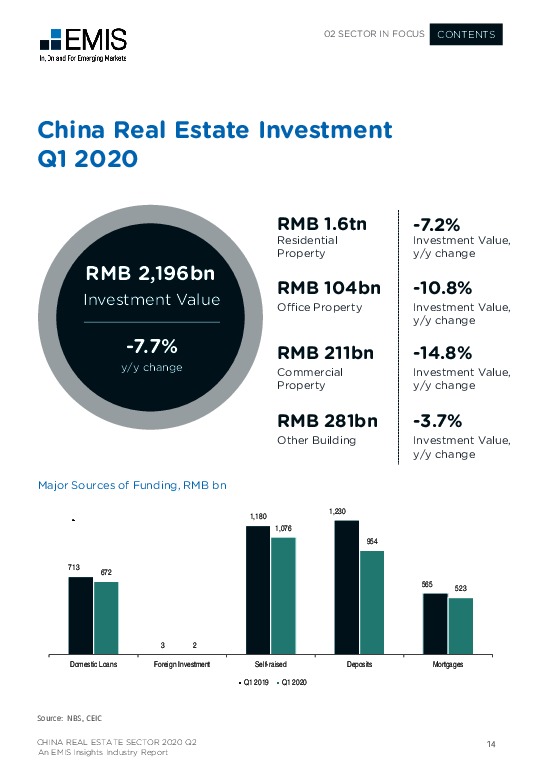 China Real Estate Sector Report 2020 2nd Quarter Industry Report | EMIS ...
