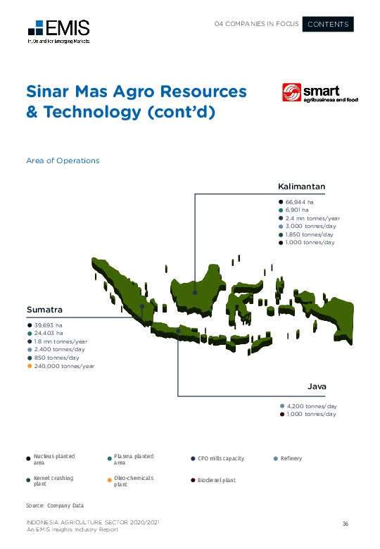 Indonesia Agriculture Sector Report 2020/2021 Industry Report | EMIS ...