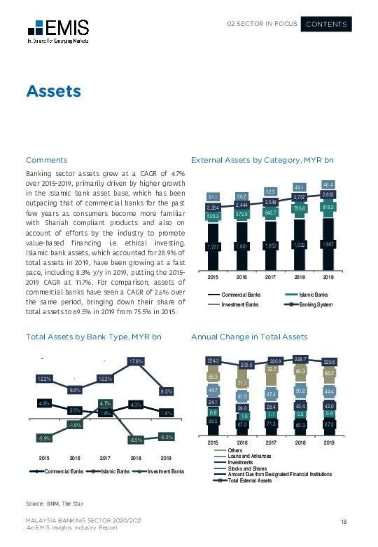 Malaysia Banking Sector Report 2020/2021 Industry Report | EMIS Insights
