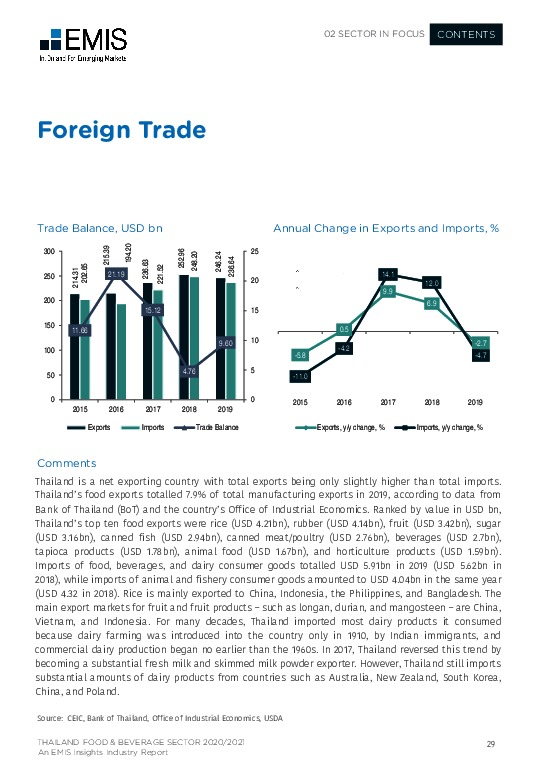 Thailand Food and Beverage Sector Report 2020/2021 Industry Report ...