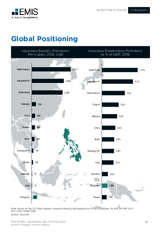 Philippines Insurance Sector Report 2020/2021 Industry Report | EMIS ...