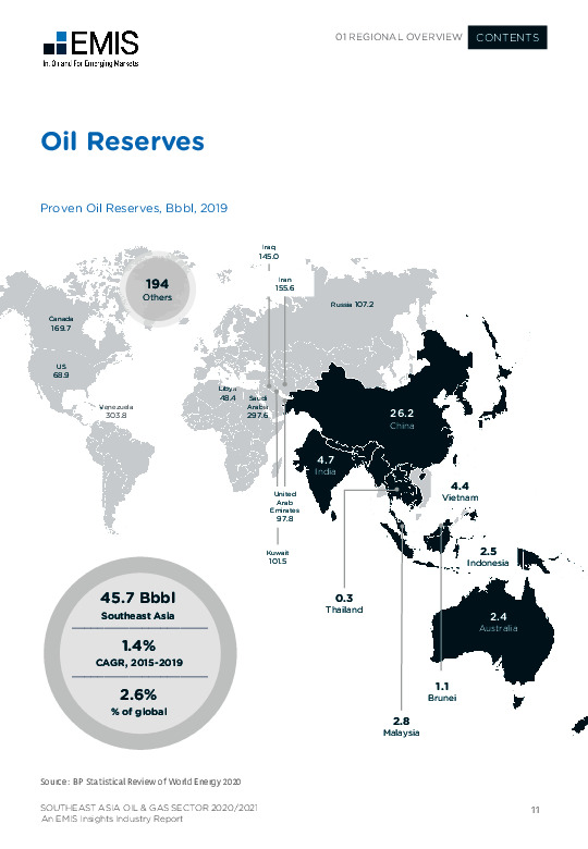Southeast Asia Oil and Gas Sector Report 2020/2021 Industry Report ...
