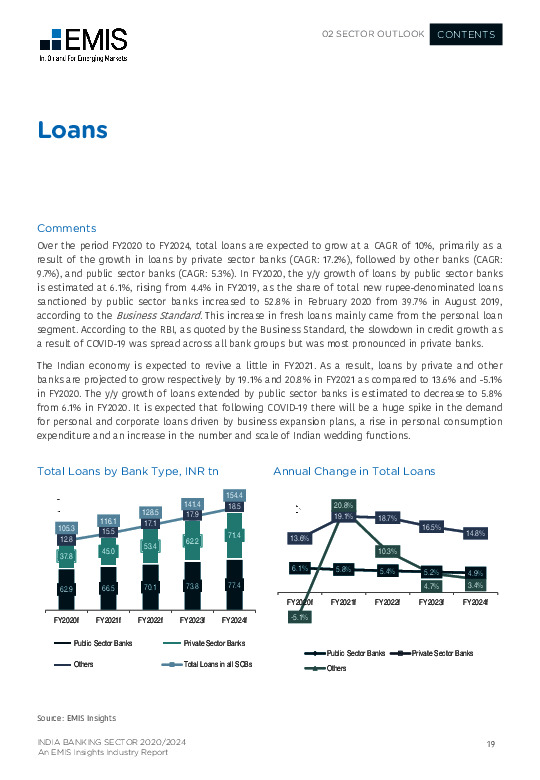 India Banking Sector Report 2020/2024 Industry Report | EMIS Insights