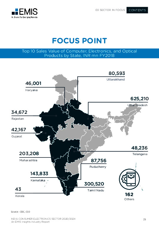 India Consumer Electronics Sector Report 2020/2024 Industry Report ...