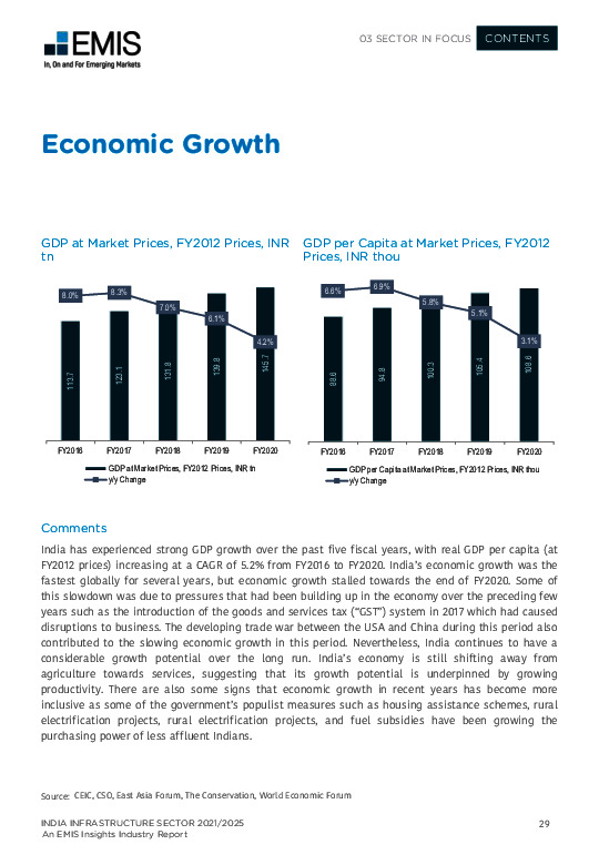 India Infrastructure Sector Report 2021-2025 Industry Report | EMIS ...