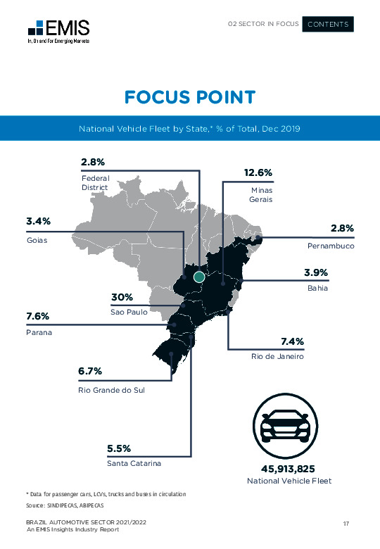 Brazil Automotive Sector Report 2021-2022 Industry Report | EMIS Insights