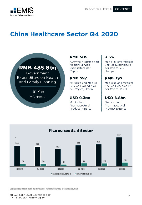 China Healthcare Sector Report 2021 1st Quarter Industry Report | EMIS ...