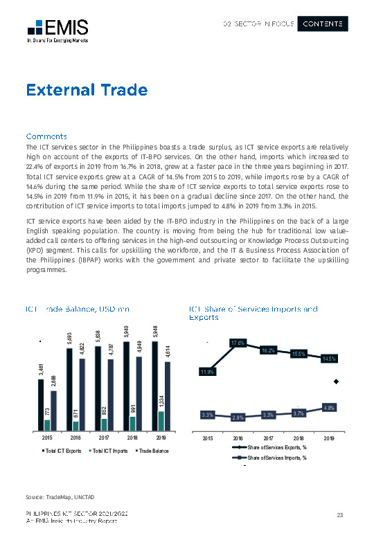 Philippines ICT Sector Report 2021-2022 Industry Report | EMIS Insights