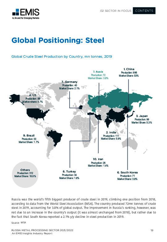 Russia Metal Processing Sector Report 2021-2022 Industry Report | EMIS ...