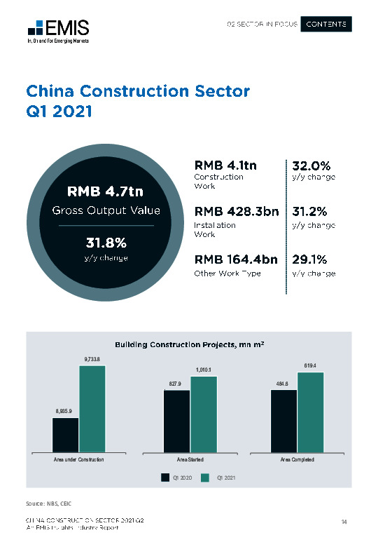 China Construction Sector Report 2021 2nd Quarter Industry Report ...