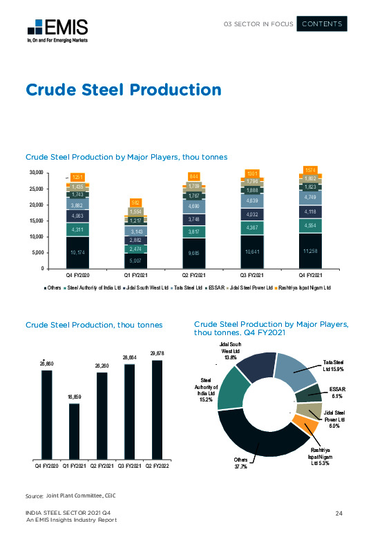 India Steel Sector Report 2021 4th Quarter Industry Report | EMIS Insights