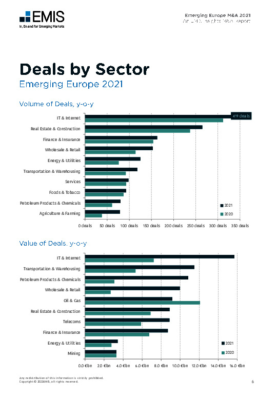 Emerging Europe M&A Report 2021 | EMIS Insights