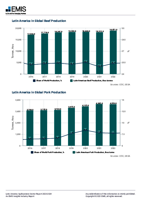 Latin America Agribusiness Sector Report 2023-2024 Industry Report ...