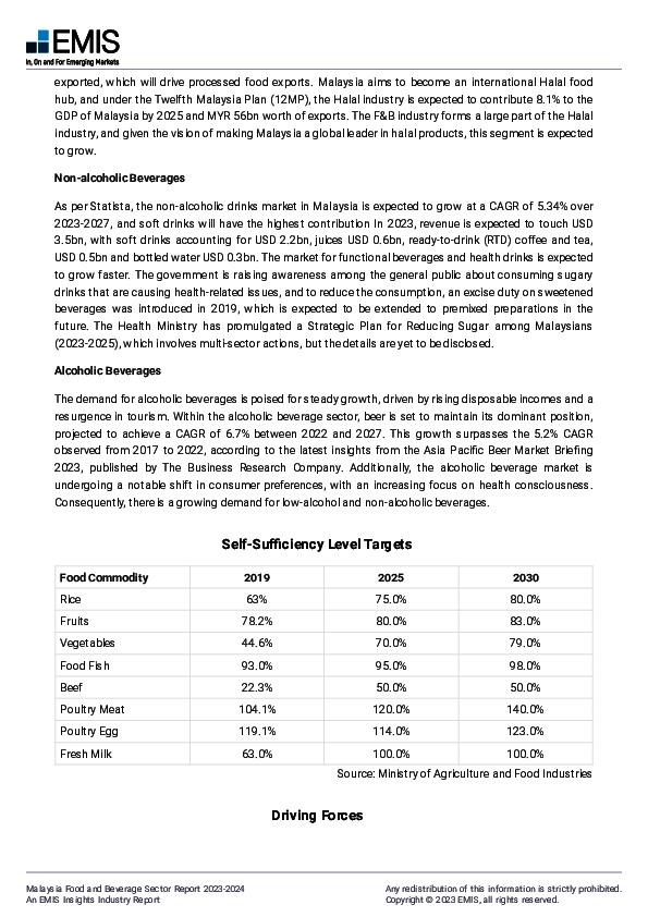 Malaysia Food and Beverage Sector Report 2023-2024 Industry Report | EMIS Insights
