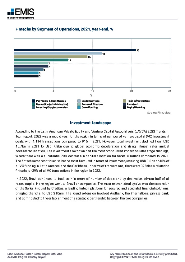 Latin America Fintech Sector Report 2023-2024 Industry Report | EMIS Insights
