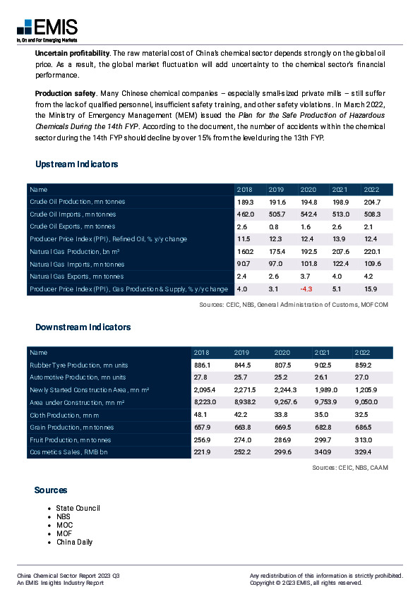 China Chemical Sector Report 2023 3rd Quarter Industry Report | EMIS ...