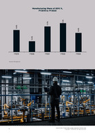 India's Push to Become Global Manufacturing Hub Industry Report | EMIS ...