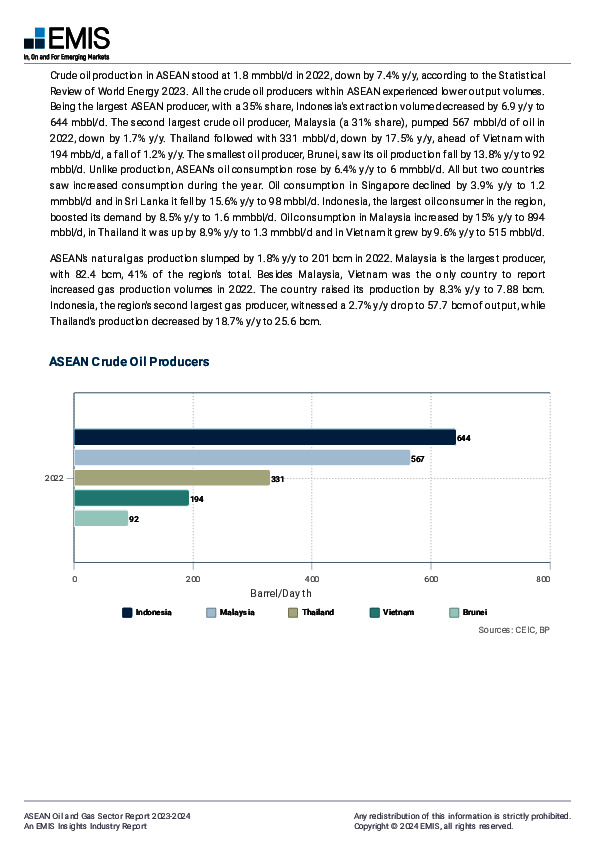 ASEAN Oil and Gas Sector Report 2023-2024 Industry Report | EMIS Insights